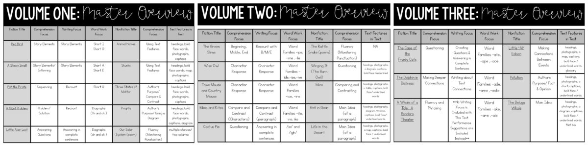 Mandy's Tips for Teachers- Mastering Guided Reading